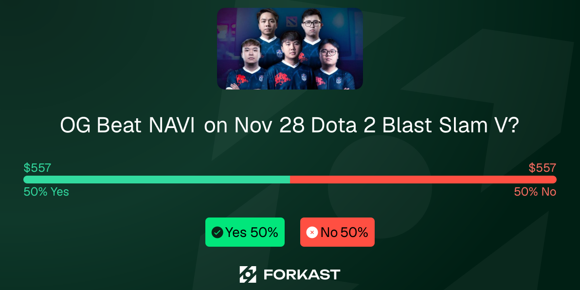 Forkast | OG Beat NAVI on Nov 28 Dota 2 Blast Slam V?