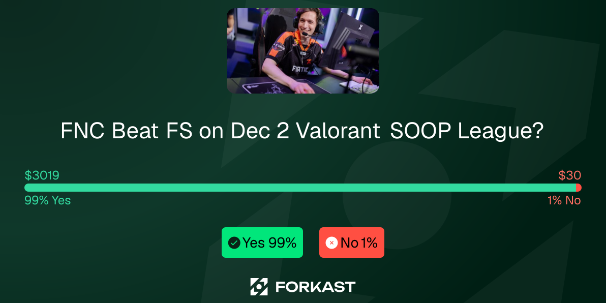 Forkast | FNC Beat FS on Dec 2 Valorant SOOP League?