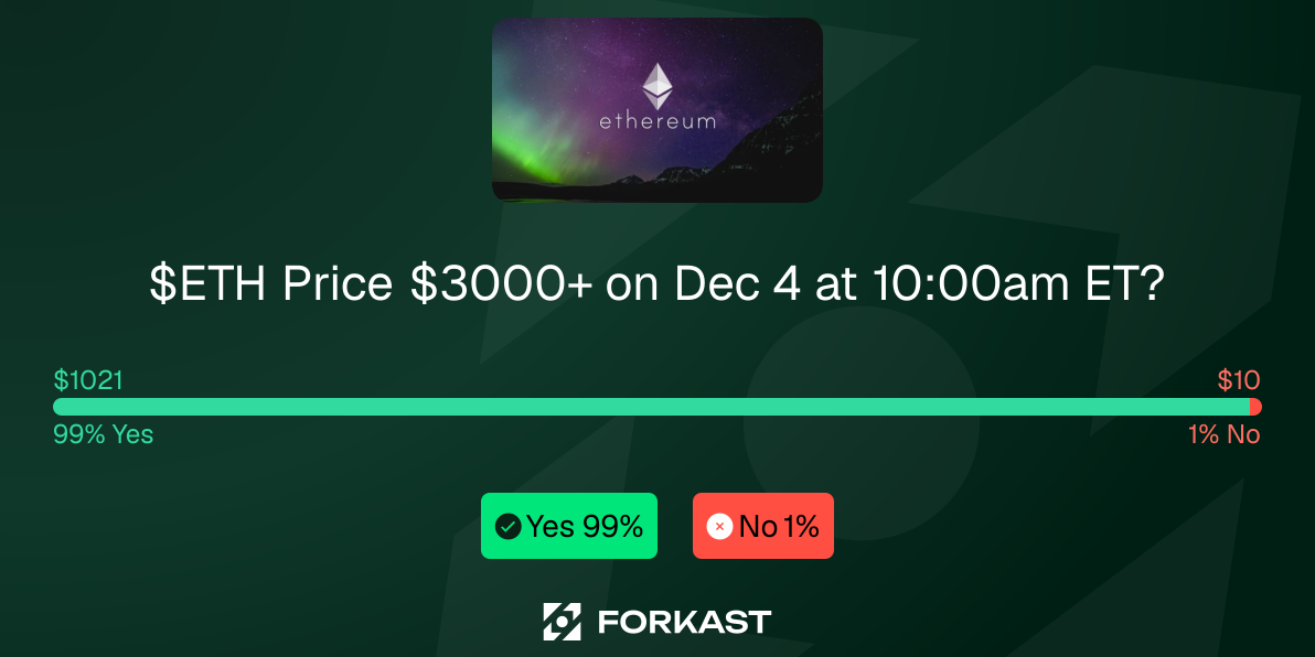 forkast-eth-price-3000-on-dec-4-at-10-00am-et