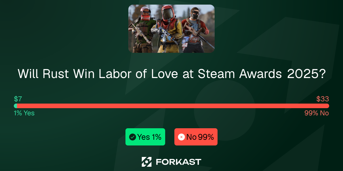 Forkast | Which Title Will Win Labor of Love at Steam Awards 2025?