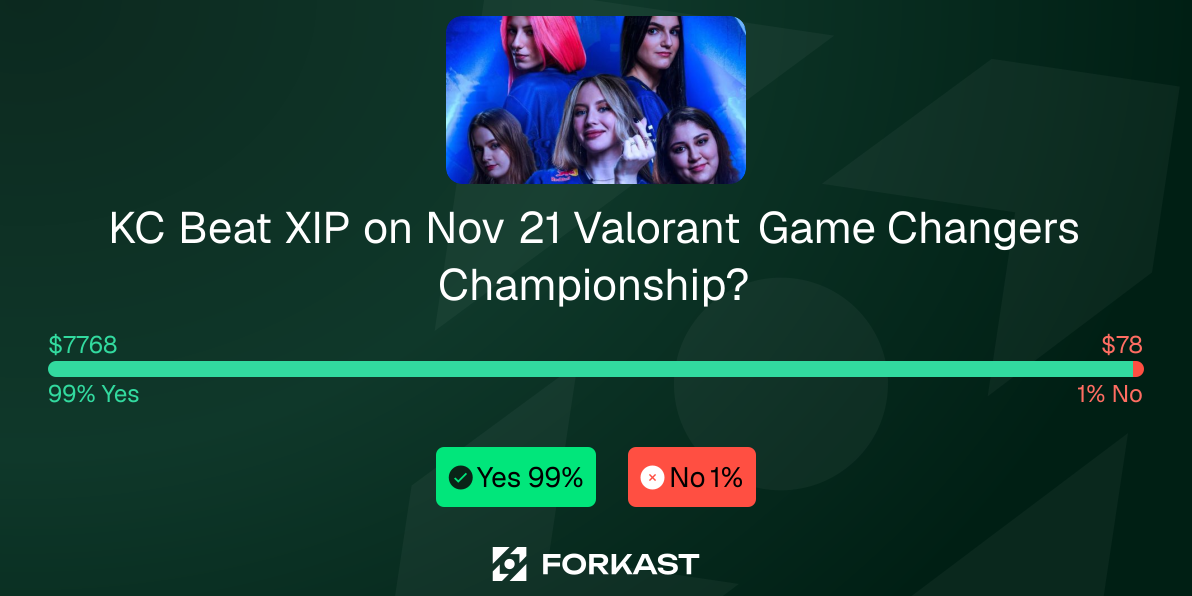 Forkast | KC Beat XIP on Nov 21 Valorant Game Changers Championship?